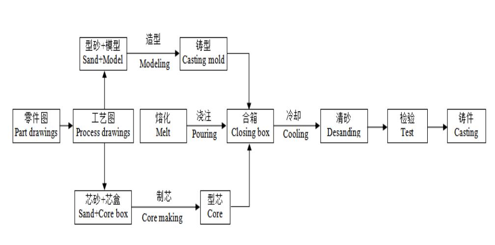 Permanent Mold Casting - Automatic Iron Casting Line - Judian